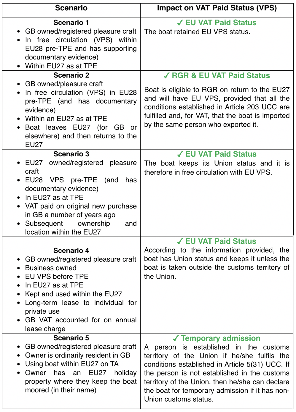 Industry collaboration yields confirmation on post-Brexit VAT