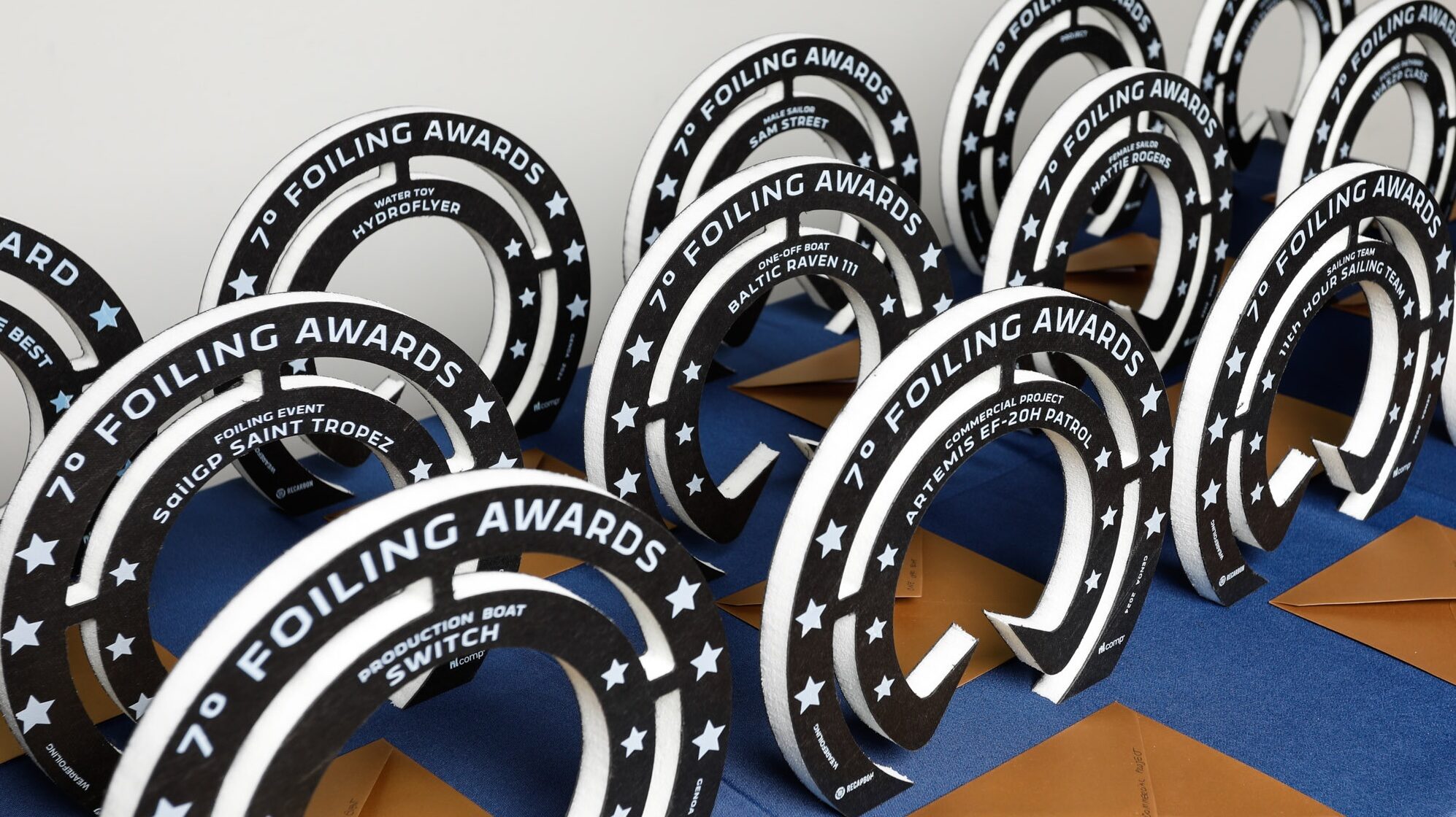 Voting opens for 2025 Foiling Awards